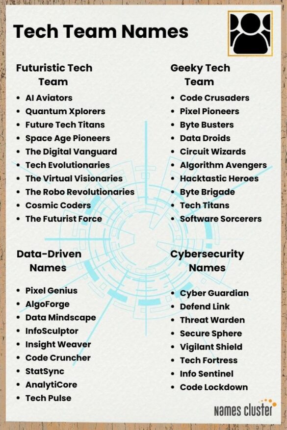 Choose The Best Innovative Tech Team Names