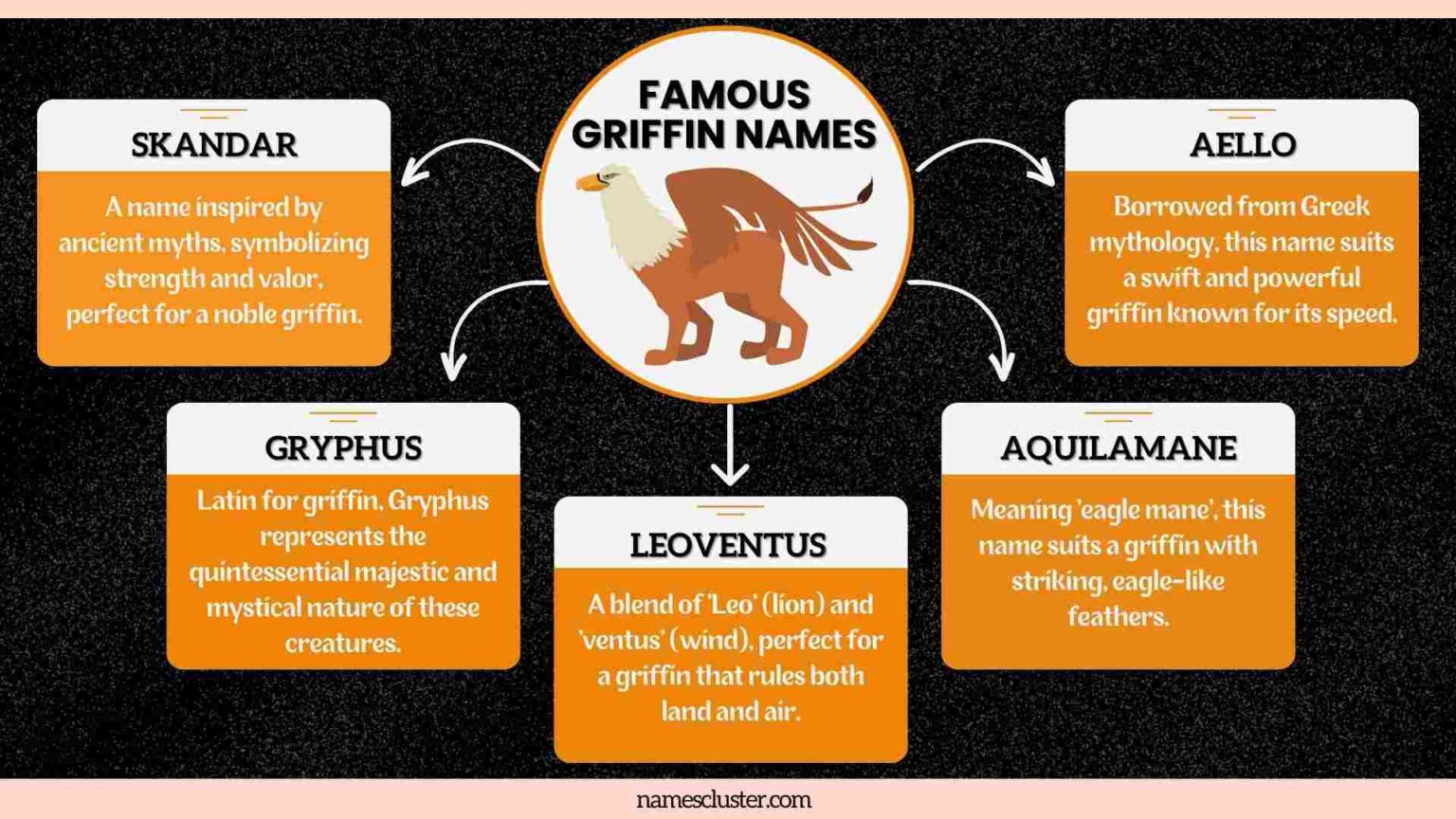 140+ Best Funny Famous and Mythical Griffin Names
