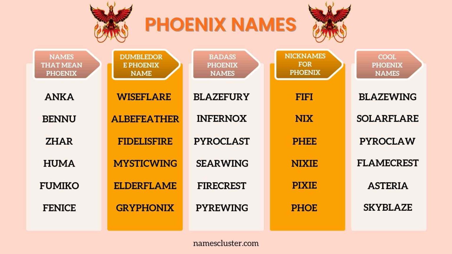 140+ Best Famous and Cool Phoenix Names