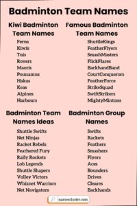 200+ Cool and Catchy Badminton Team Names.