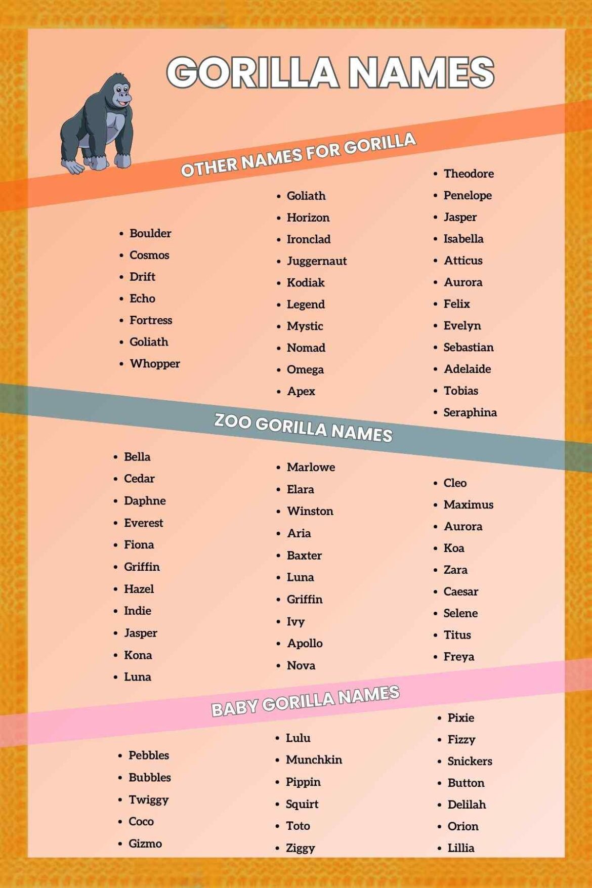 200+ Cute Famous Male and Female Gorilla Names